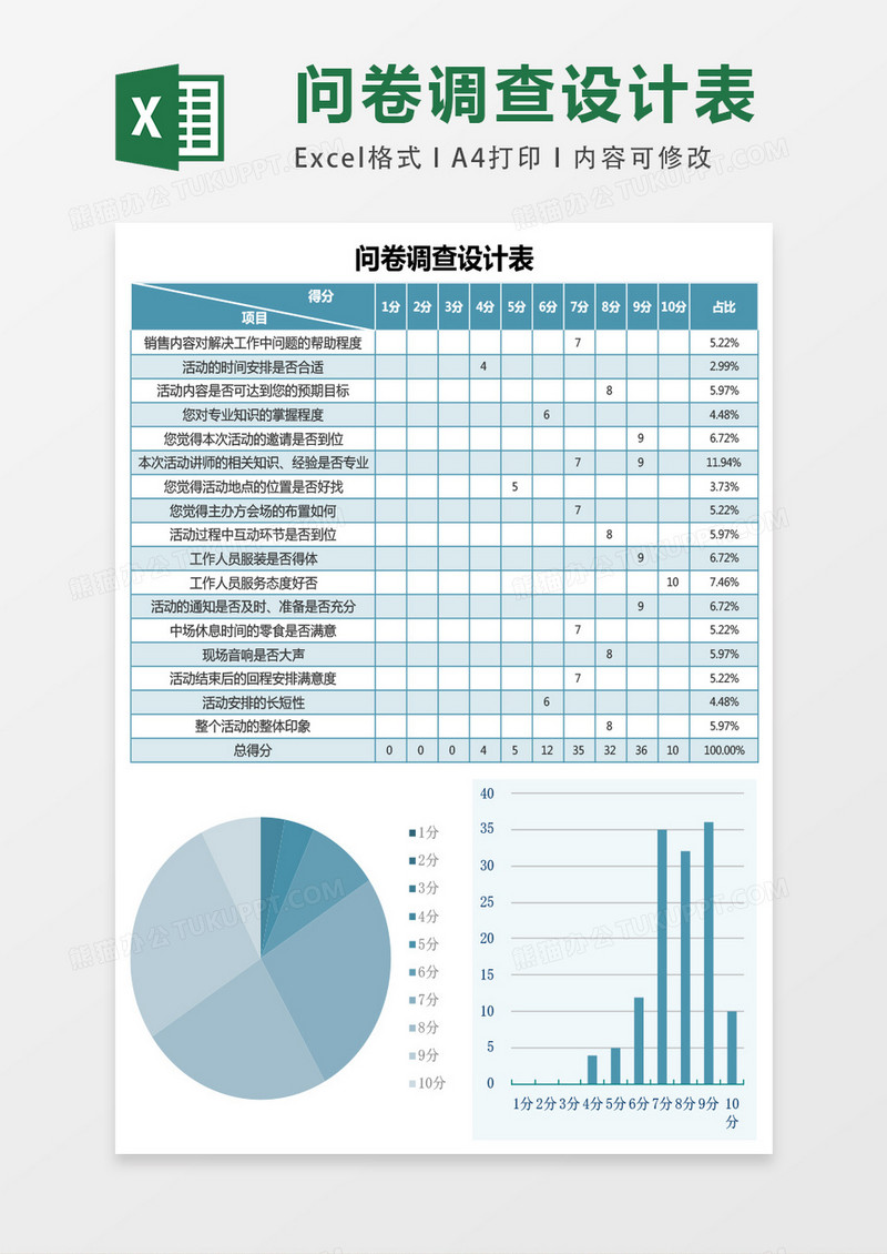带公式自动图表化问卷调查设计表EXCEL表格模板下载 EXCEL 图客巴巴