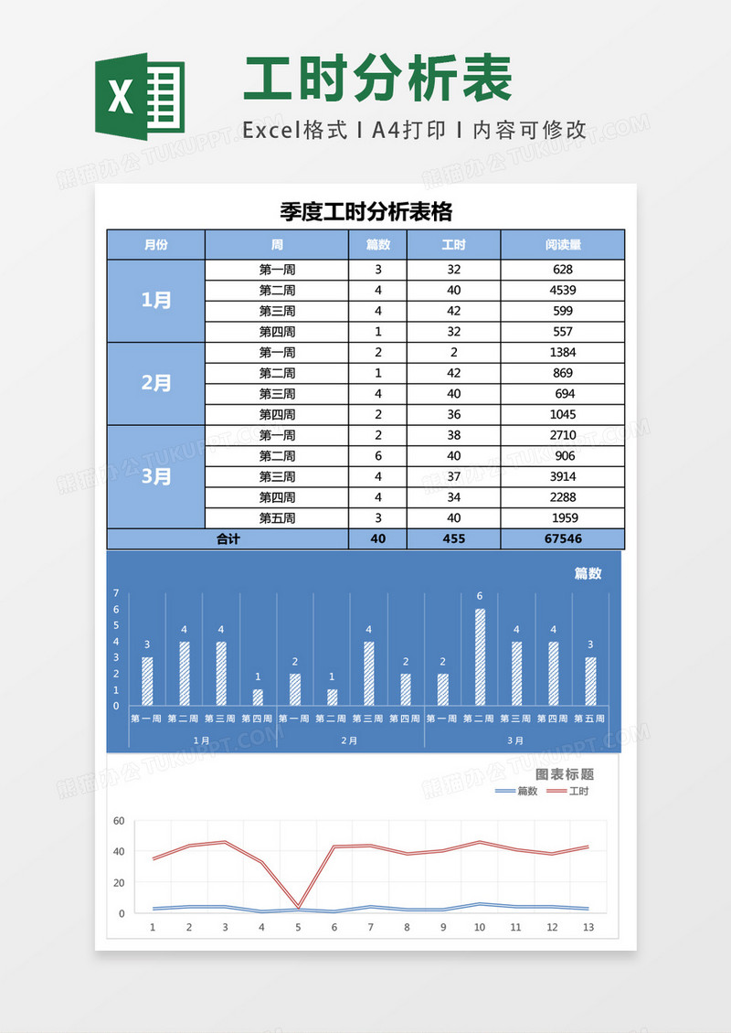 工时 季度工时EXCEL表格模板下载 图客巴巴