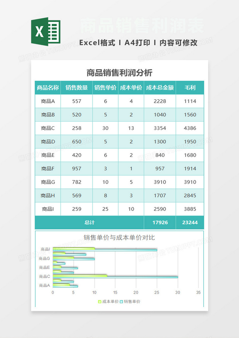 公司商品销售利润分析EXCEL模板下载 销售 图客巴巴