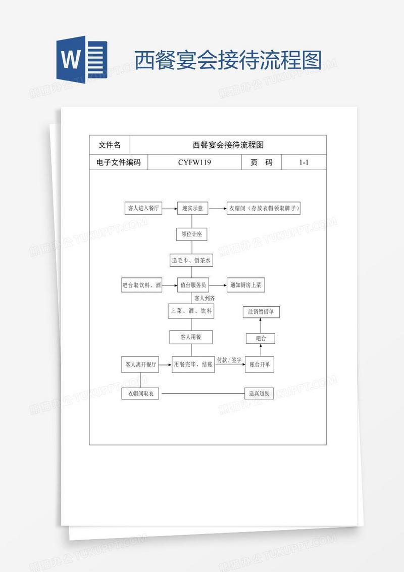 西餐宴会接待流程图模板下载 宴会 图客巴巴