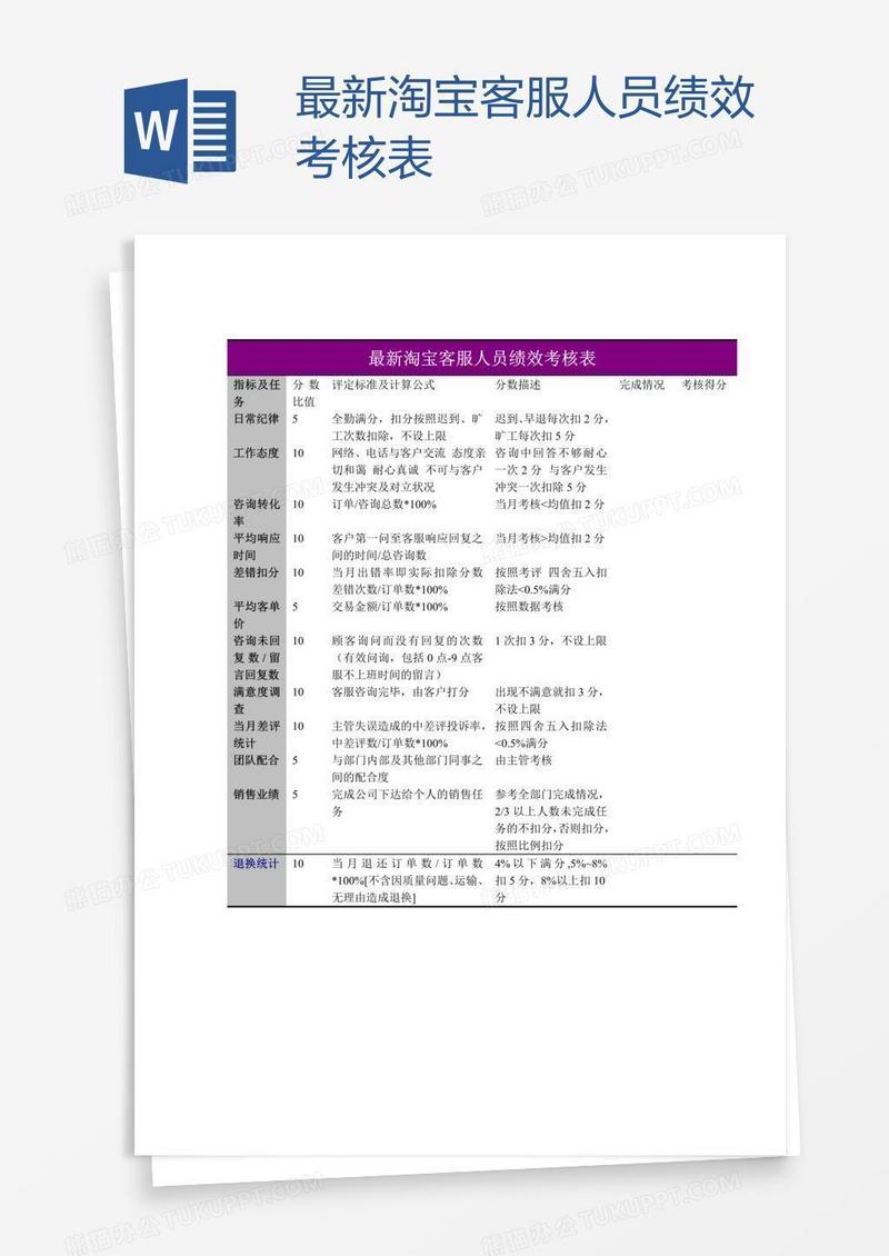 最新淘宝客服人员绩效考核表模板下载 淘宝 图客巴巴